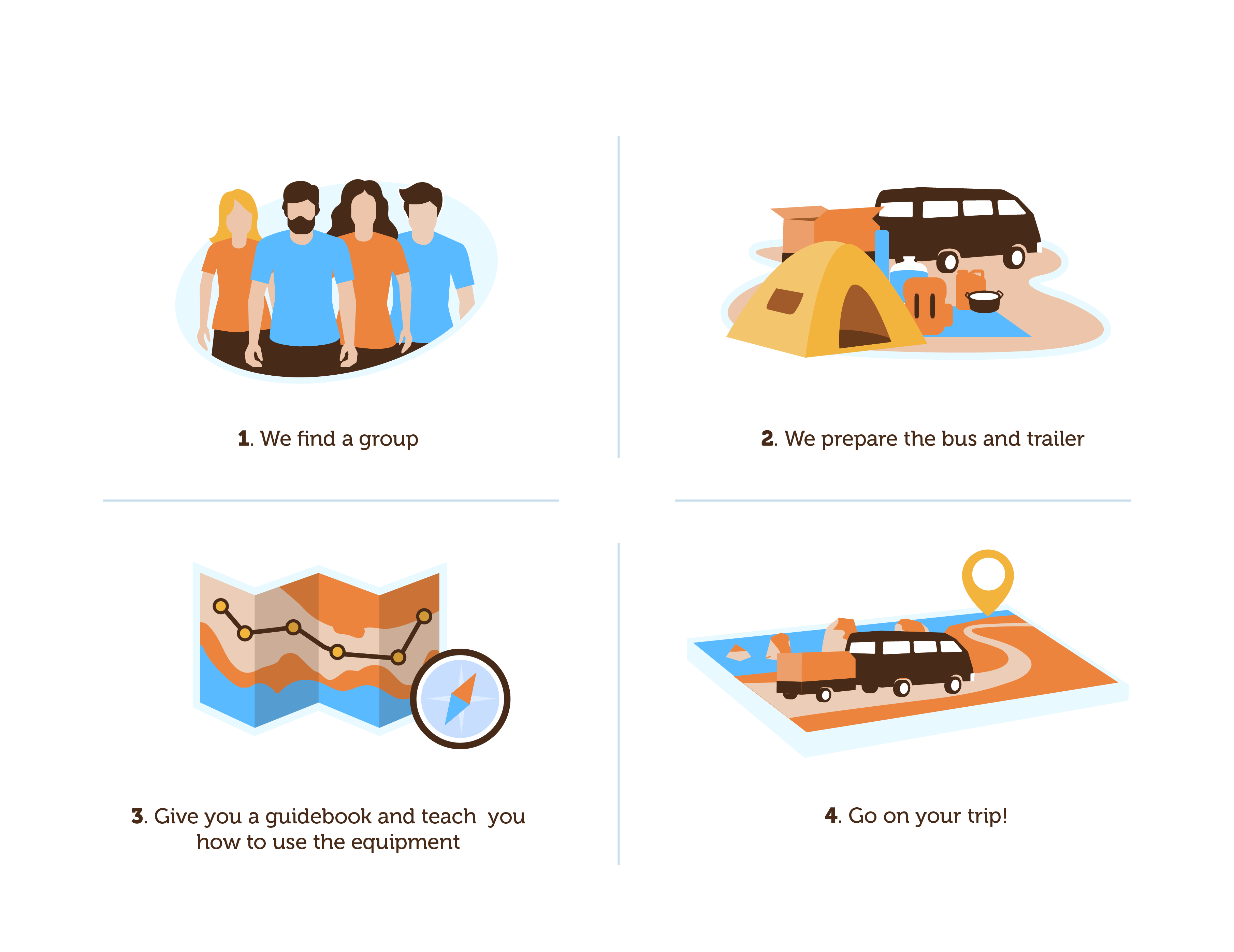 About us - How does Share Bus work? Who are we?